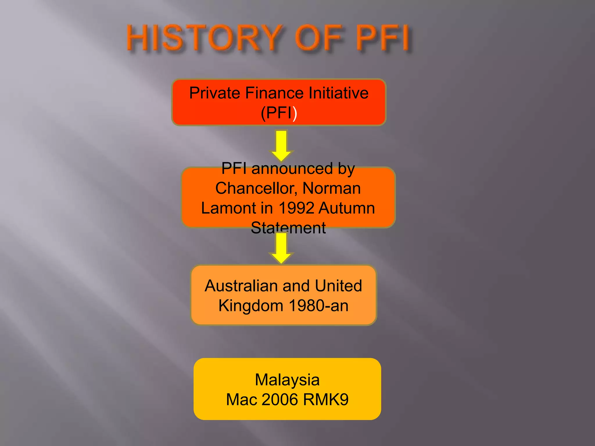 private finance initiative (PFI) | PPTX