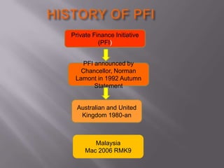 private finance initiative (PFI) | PPTX