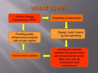 private finance initiative (PFI) | PPTX