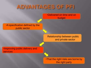 private finance initiative (PFI) | PPTX