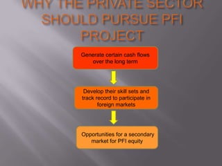 private finance initiative (PFI) | PPTX