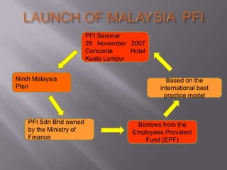private finance initiative (PFI) | PPTX