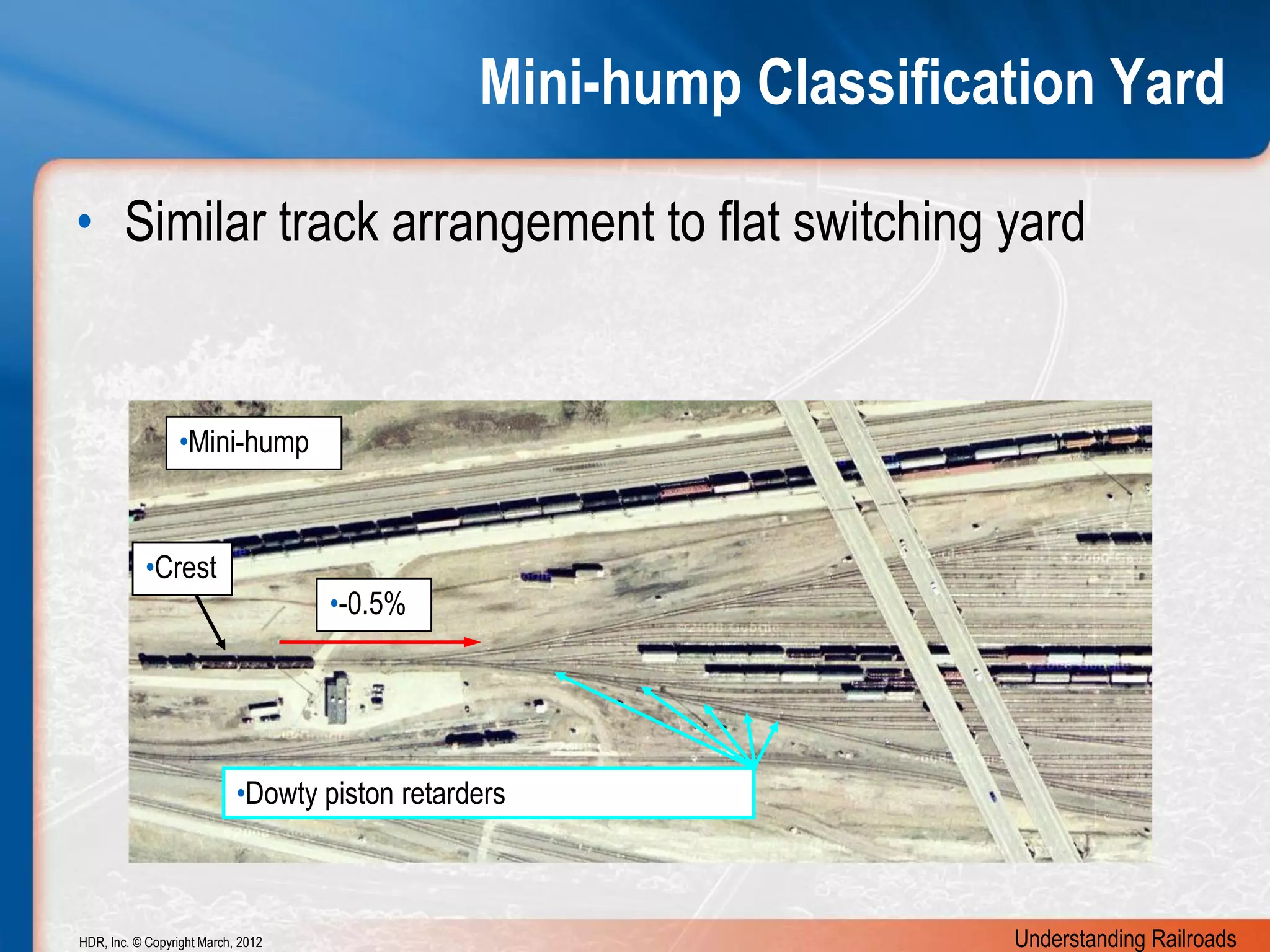 Mr. mohamad dichari us standards for railroad types, infrastructure and ...