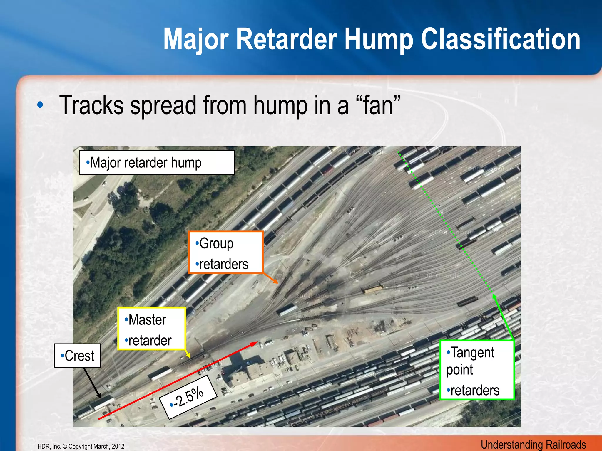 Mr. mohamad dichari us standards for railroad types, infrastructure and ...