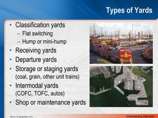 Mr. mohamad dichari us standards for railroad types, infrastructure and ...
