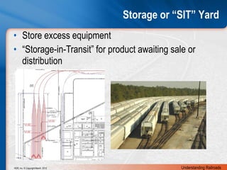 Mr. mohamad dichari us standards for railroad types, infrastructure and ...