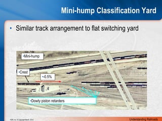 Mr. mohamad dichari us standards for railroad types, infrastructure and ...