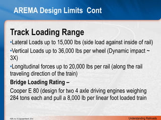 Mr. mohamad dichari us standards for railroad types, infrastructure and arema verses uic design ...