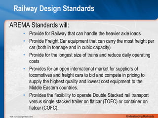 Mr. mohamad dichari us standards for railroad types, infrastructure and ...