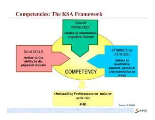 Competency Management in Organizations | PDF