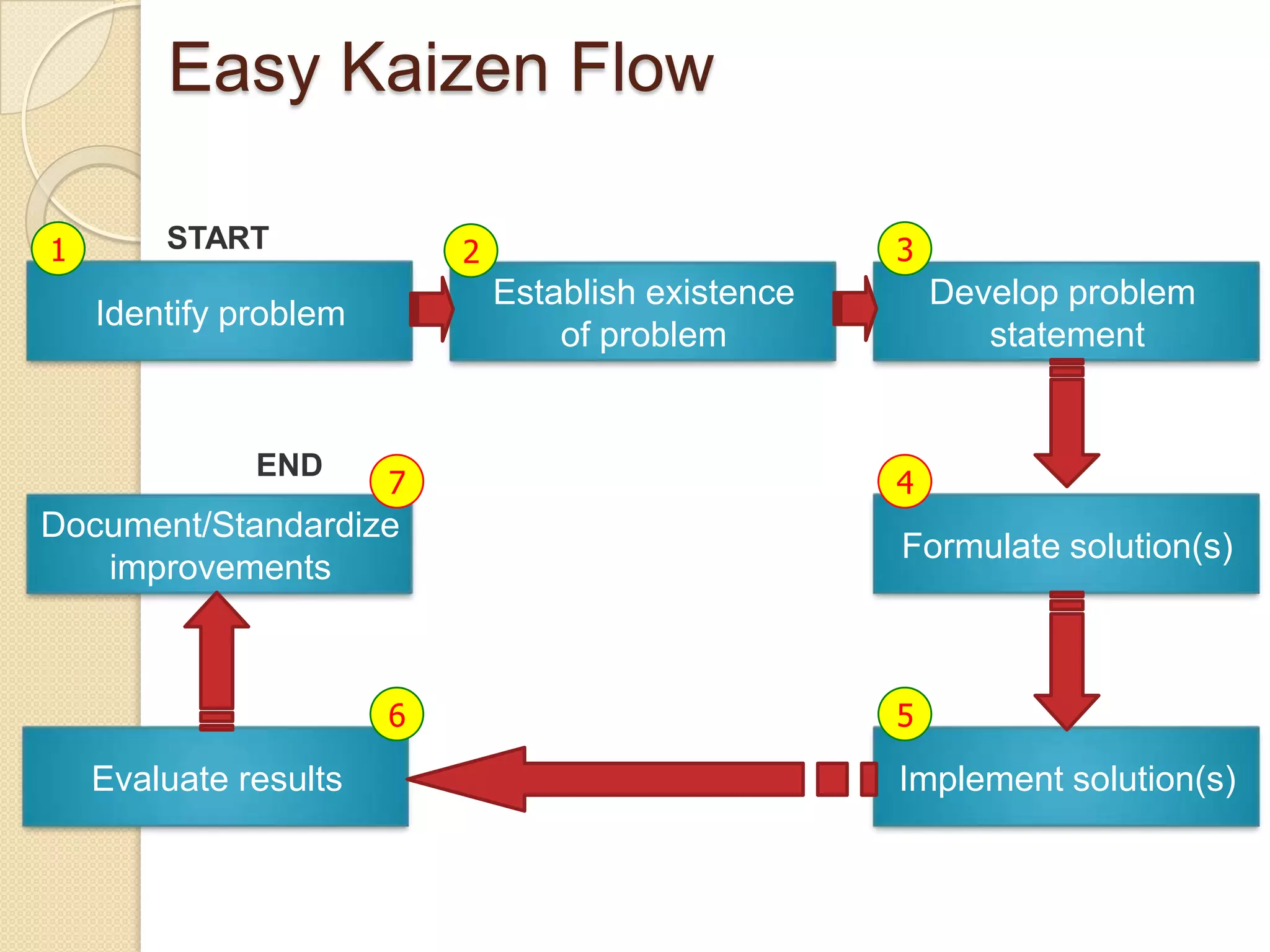 Mr. yasser mostafa kaizen the key to japan’s competitive success | PPTX
