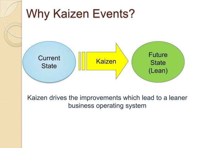 Mr. yasser mostafa kaizen the key to japan’s competitive success | PPTX
