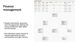MediaRights Revolution - rights management and royalty calculation ...