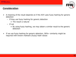 MR201403 consideration and evaluation of using fuzzy hashing | PPT