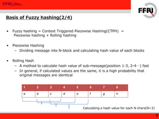 MR201403 consideration and evaluation of using fuzzy hashing | PPT