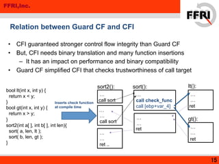 MR201412 Windows New Security Features - Control Flow Guard | PPT