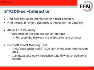 STRIDE Variants and Security Requirements-based Threat Analysis (FFRI Monthly Research Oct 2016 ...