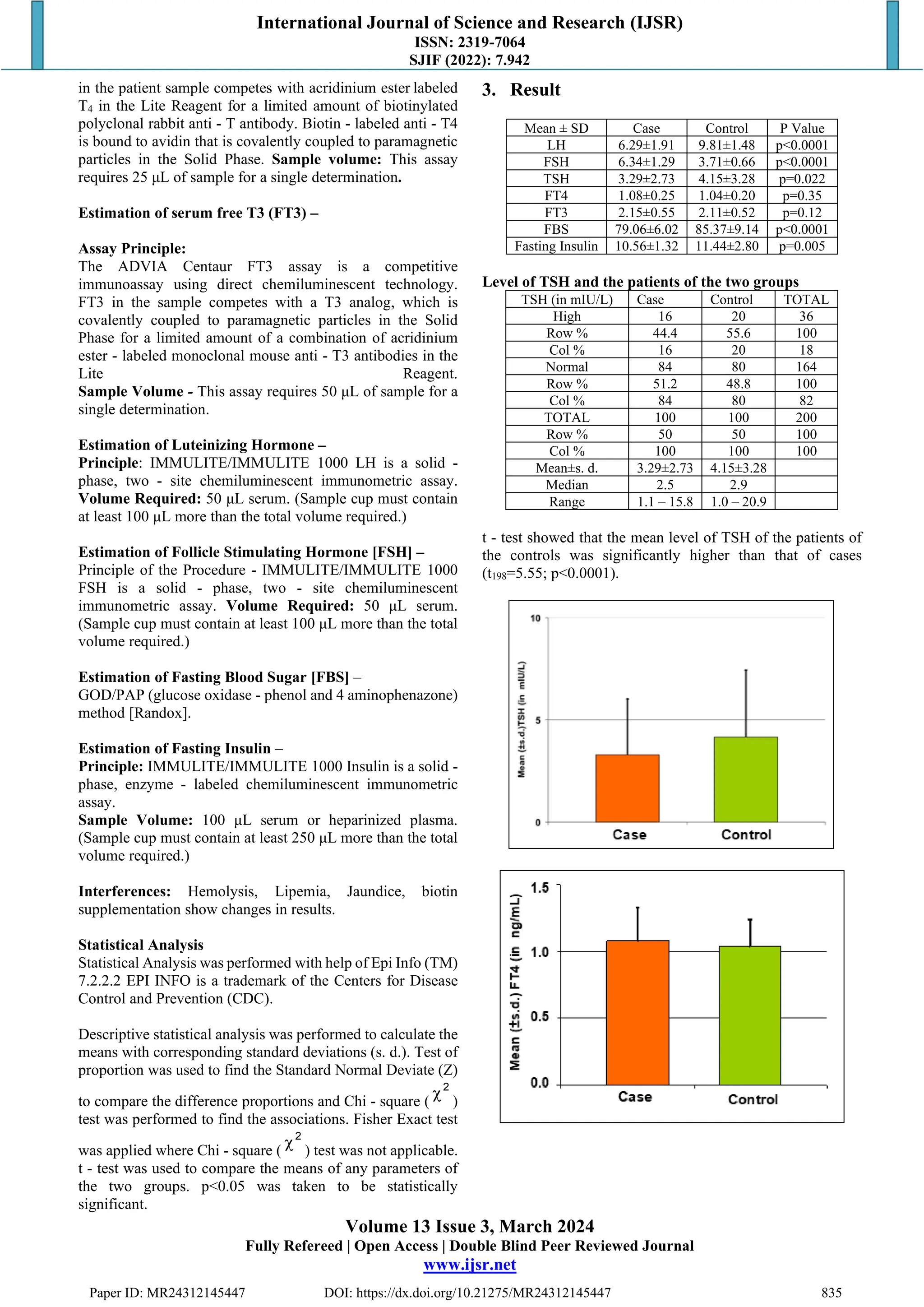 Dr Madhushree Pahari, journal on prevalence of subclinical ...