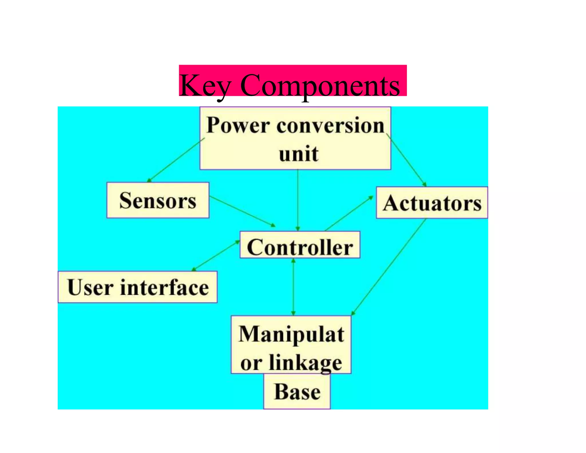 Mr302 module 4-mtr_ncerc,JVP | PPT