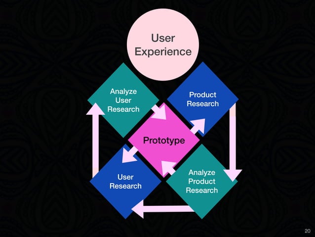 Artificial Intelligence Beyond the Hype, User Experience & Artificial ...