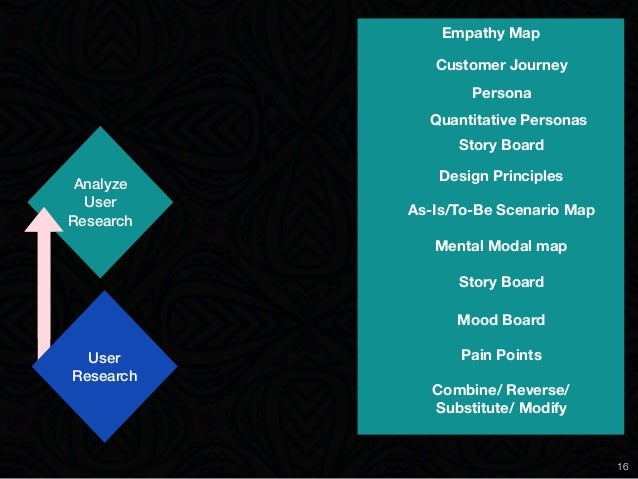 Artificial Intelligence Beyond the Hype, User Experience & Artificial…