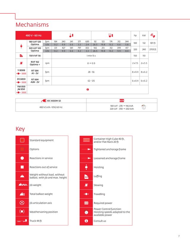 MR418-FEM-Top Slewing Tower Cranes Imperial-.pdf