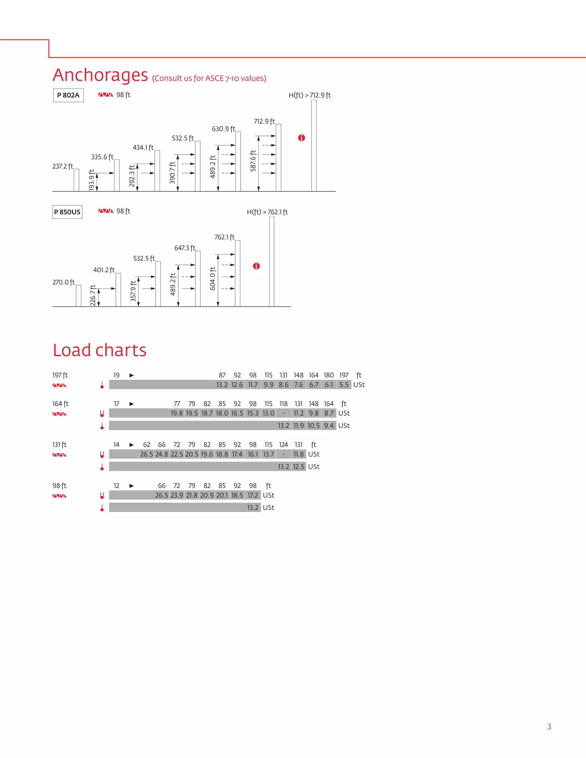 Potain MR418-FEM-Luffing Tower crane | PDF