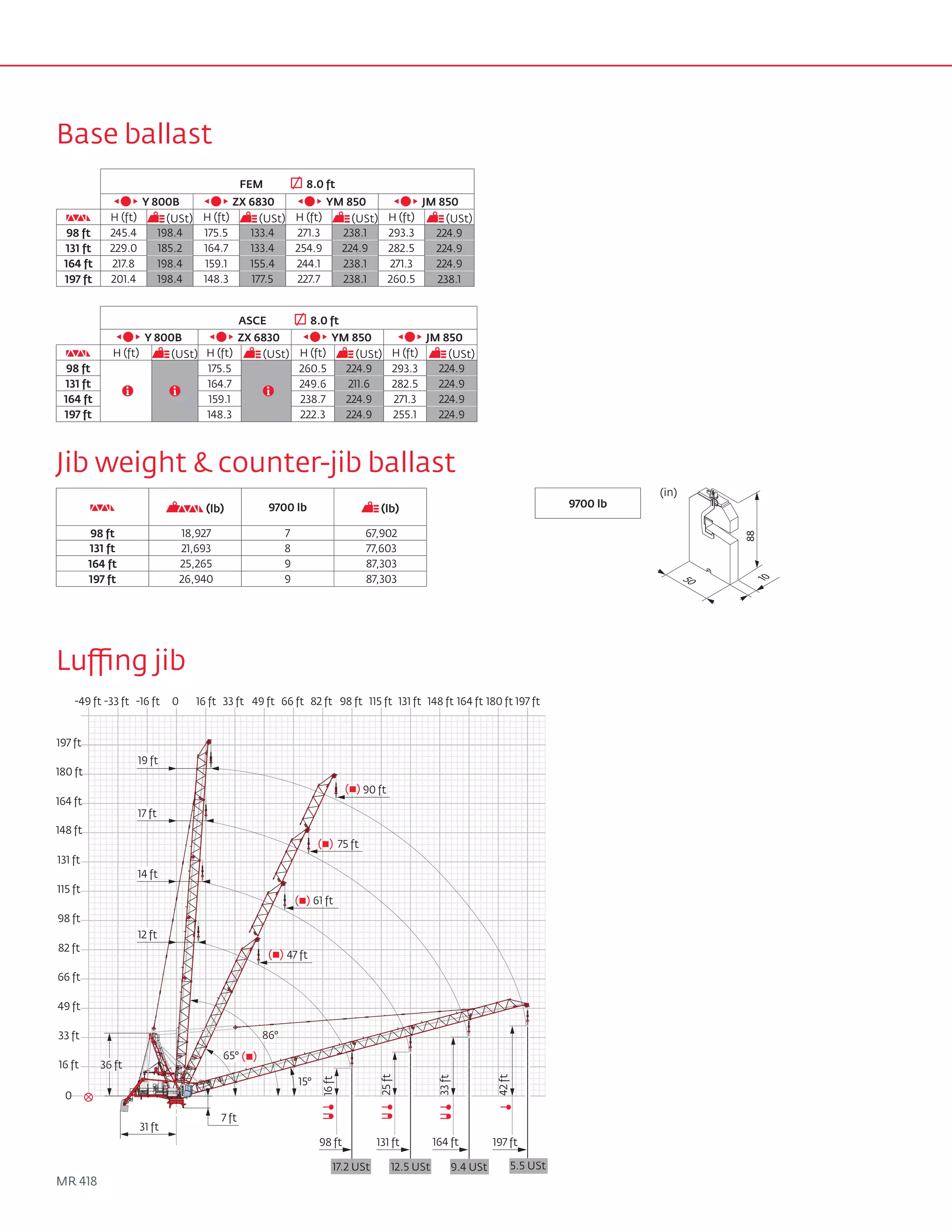 Potain MR418-FEM-Luffing Tower crane | PDF