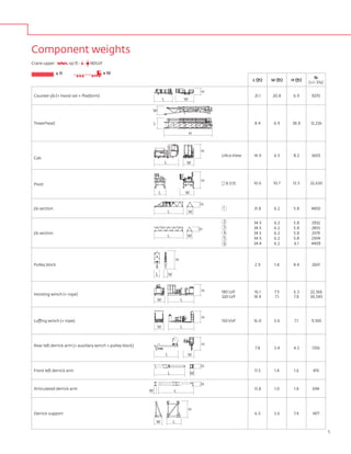 Potain MR418-FEM-Luffing Tower crane | PDF