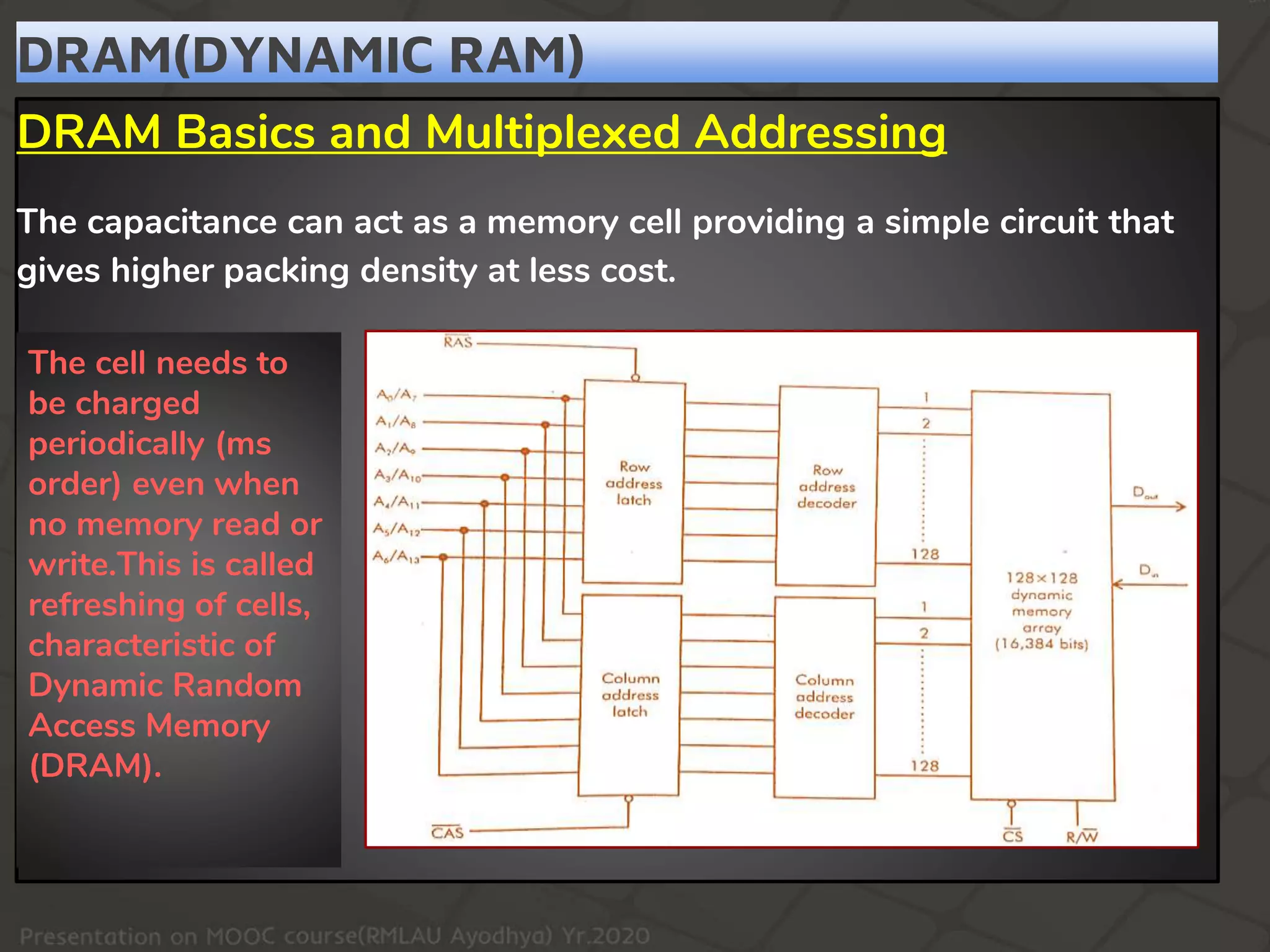 Semiconductor Memory | PPTX