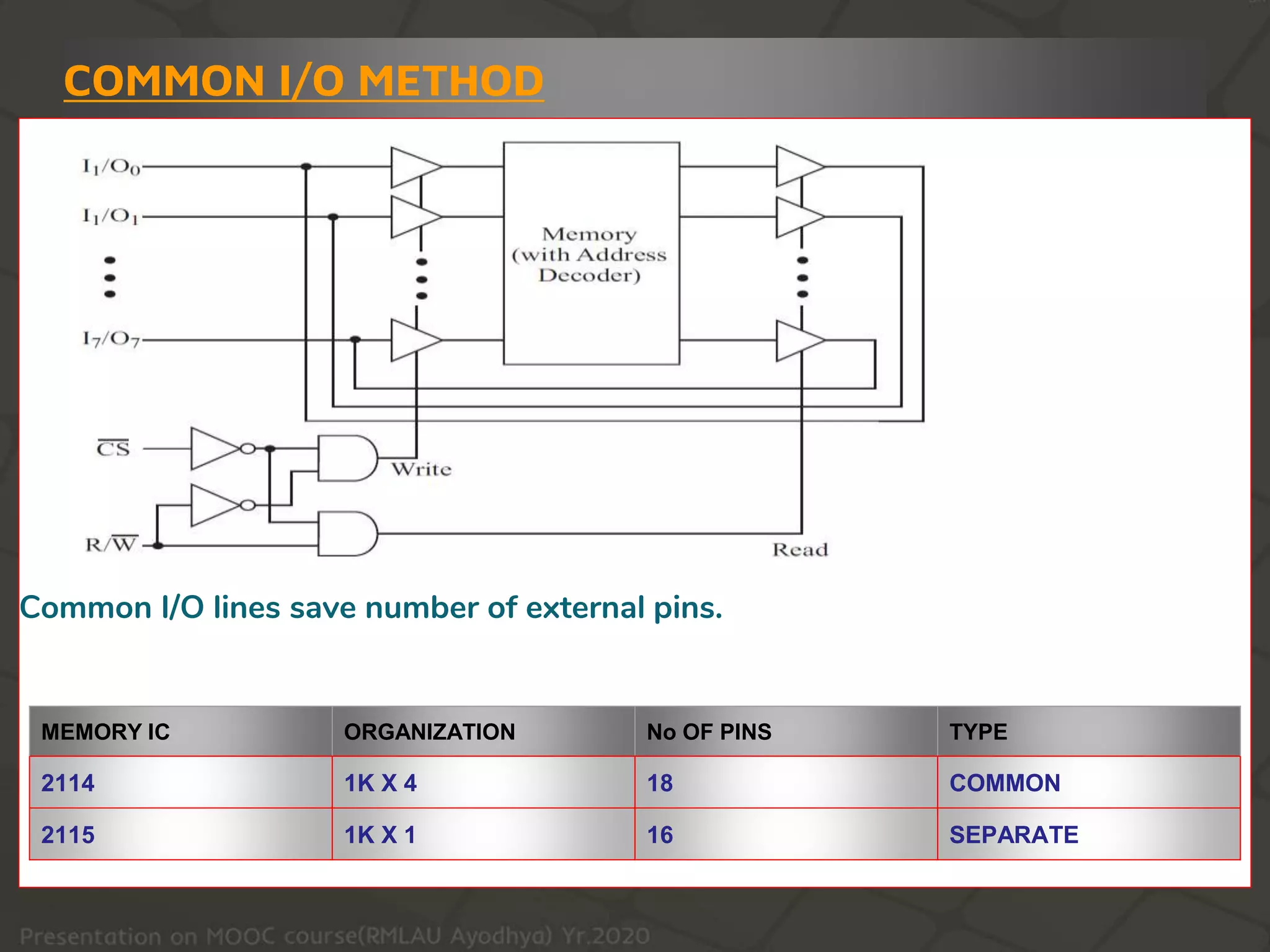 Semiconductor Memory | PPTX