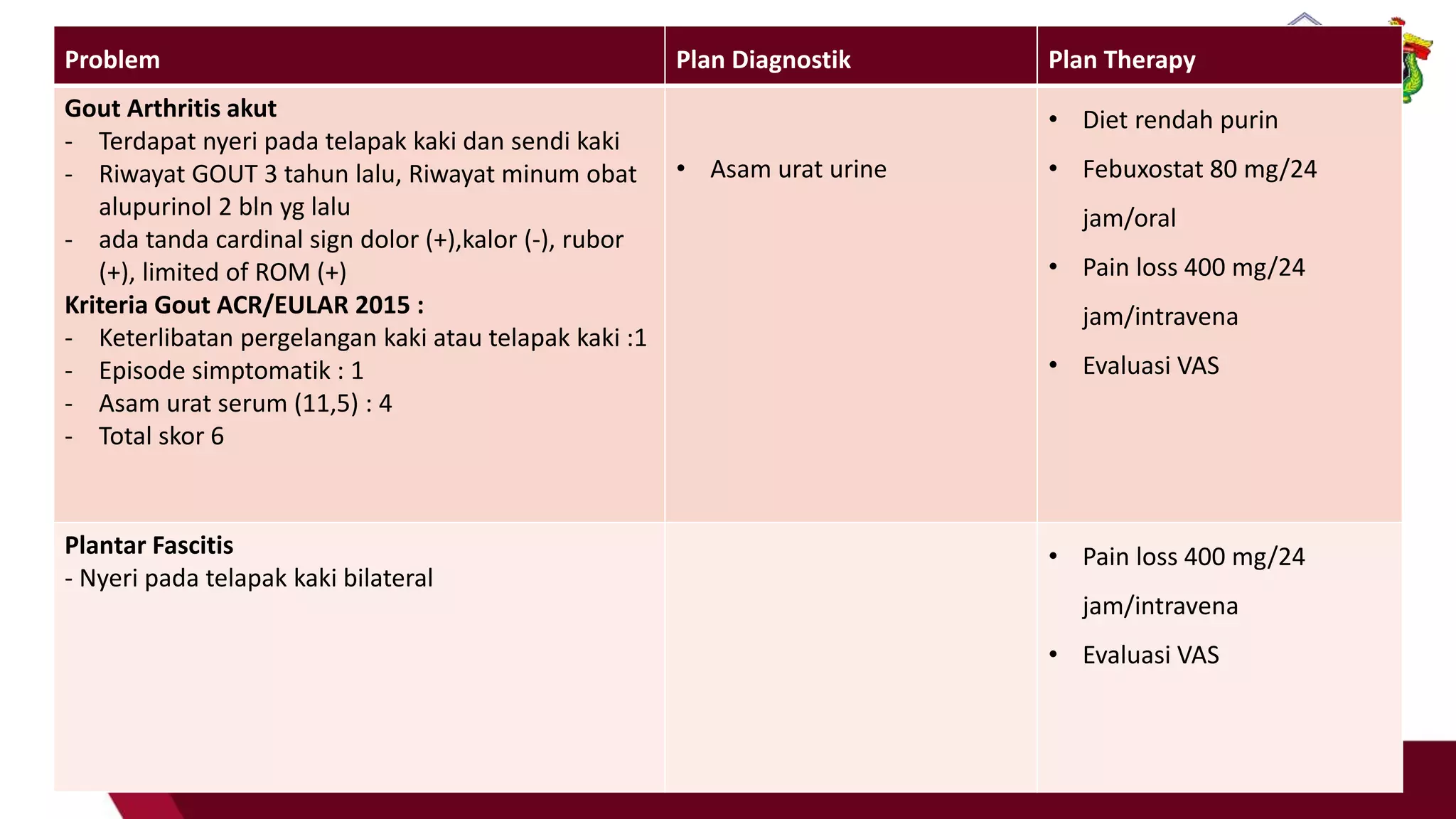 MR 4 Periode maret arthritis gout akut.pptx