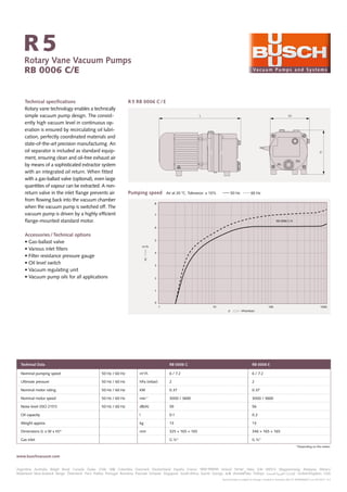M r5 rb-0006-c,e_pl_engb_c_6.0 | PDF