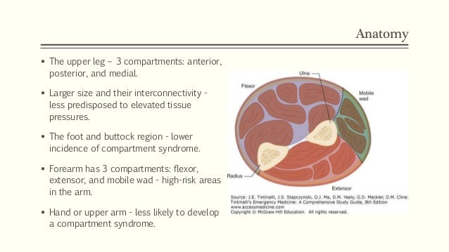 Compartment Syndrome