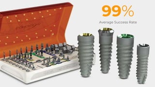 Biohorizons Implant System Overview | PPTX