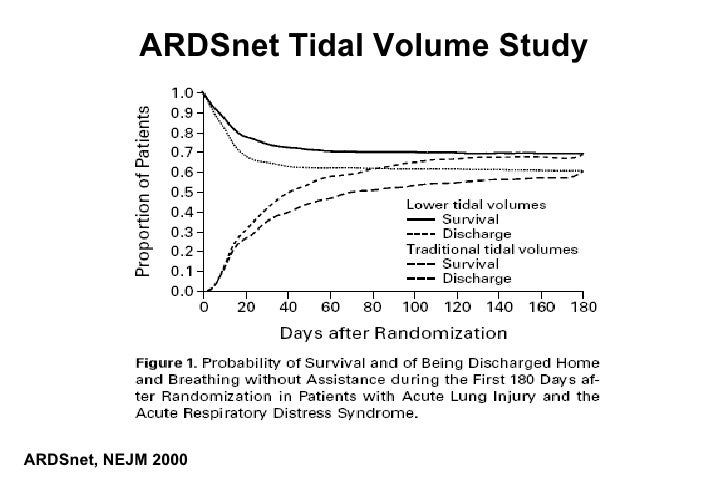 Maniobras de Reclutamiento Alveolar - SDRA