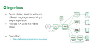 Introducing the Microservices Reference Architecture Version 1.2 | PPT