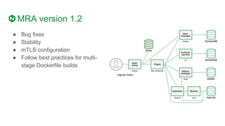 Introducing the Microservices Reference Architecture Version 1.2 | PPT