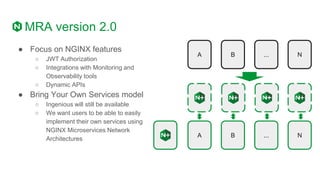 Introducing the Microservices Reference Architecture Version 1.2 | PPT
