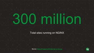 Introducing the Microservices Reference Architecture Version 1.2 | PPT