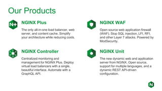Introducing the Microservices Reference Architecture Version 1.2 | PPT