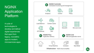 Introducing the Microservices Reference Architecture Version 1.2 | PPT