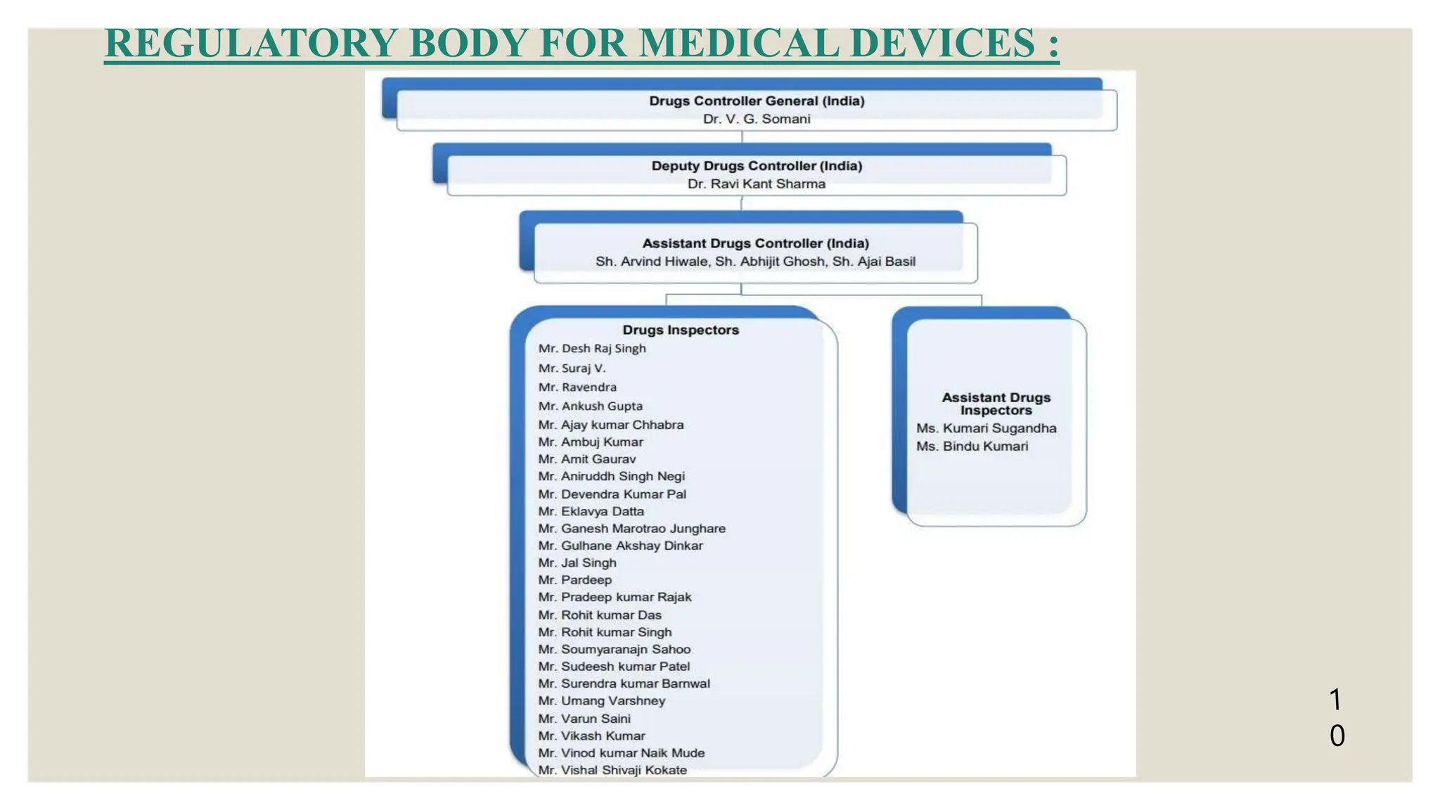 rules, regulation and guideline for medical devices | PPTX