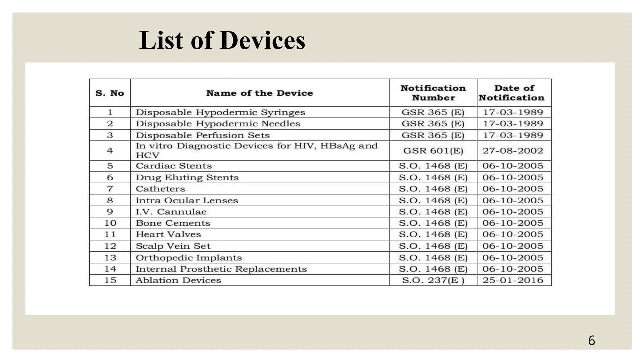 rules, regulation and guideline for medical devices | PPTX
