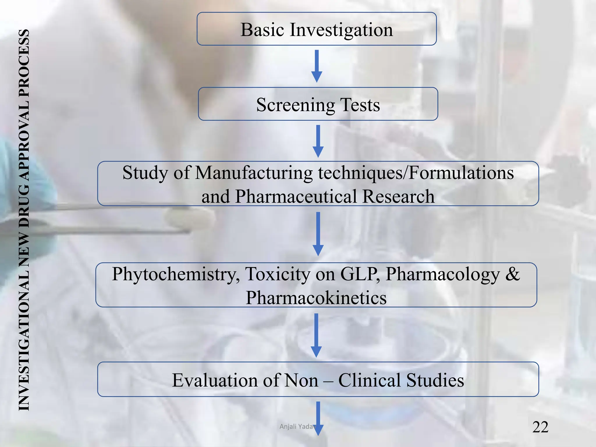 JAPAN: ORGANISATION OF PMDA, PHARMACEUTICAL LAWS & REGULATIONS, TYPES ...
