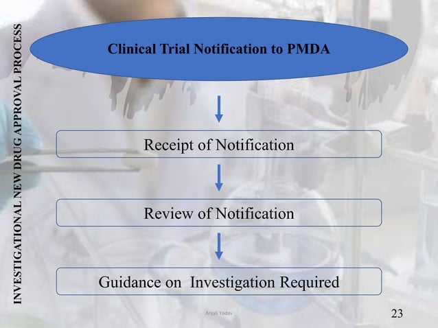 JAPAN: ORGANISATION OF PMDA, PHARMACEUTICAL LAWS & REGULATIONS, TYPES ...