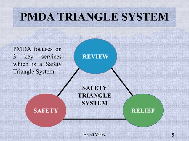 JAPAN: ORGANISATION OF PMDA, PHARMACEUTICAL LAWS & REGULATIONS, TYPES ...