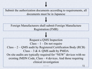 JAPAN: ORGANISATION OF PMDA, PHARMACEUTICAL LAWS & REGULATIONS, TYPES ...