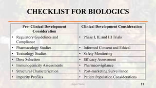 Preclinical and Clinical Development Consideration in Herbals ...