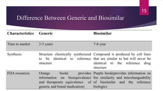 different biological product and difference between biosimilllar and ...